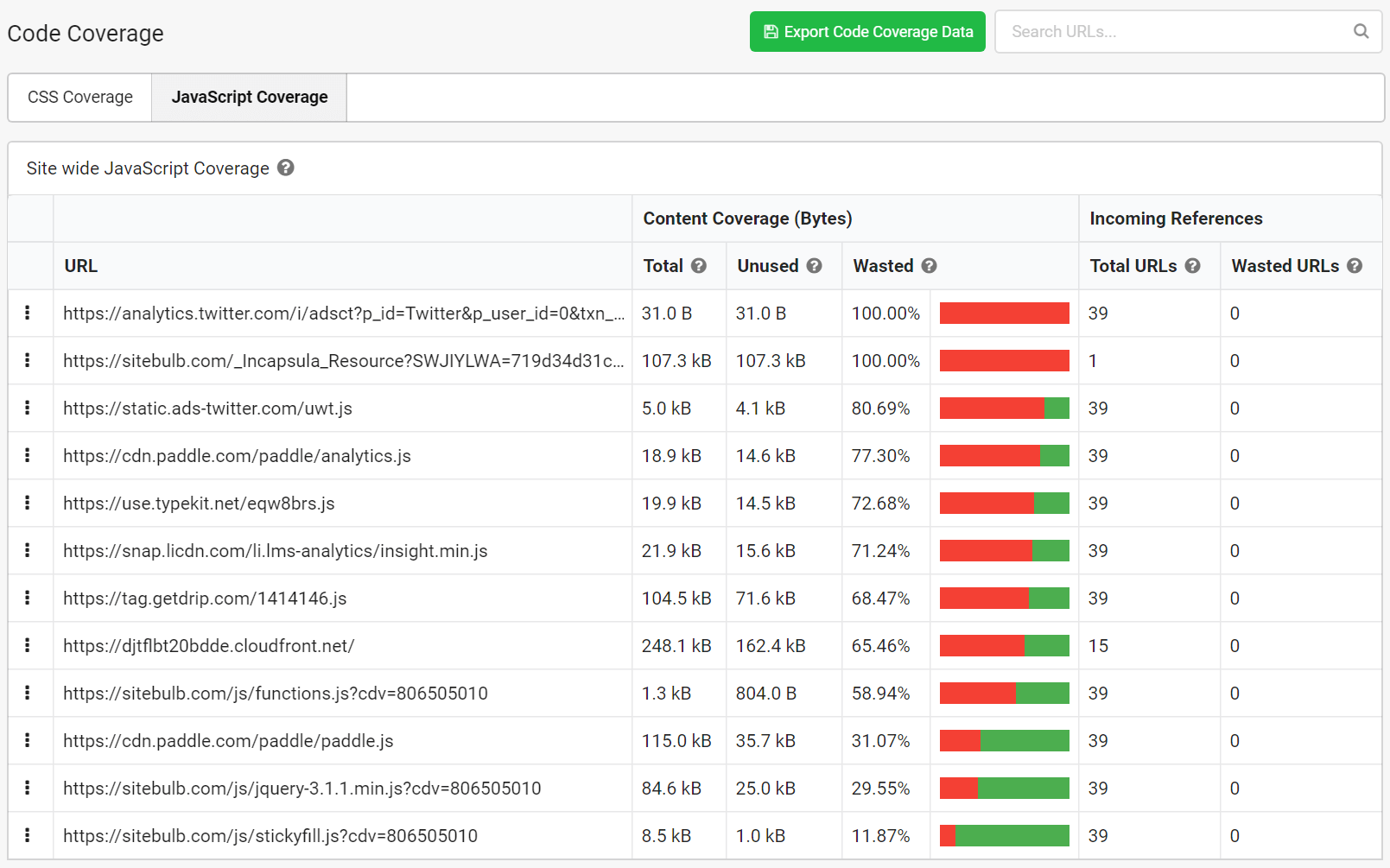 Code Coverage Analysis To Improve Page Speed Sitebulb